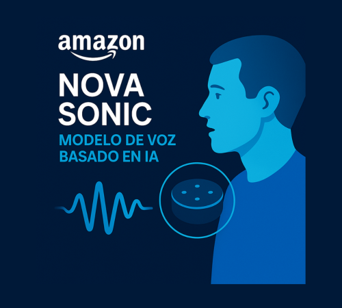 Amazon presenta Nova Sonic, IA de voz rápida y eficiente